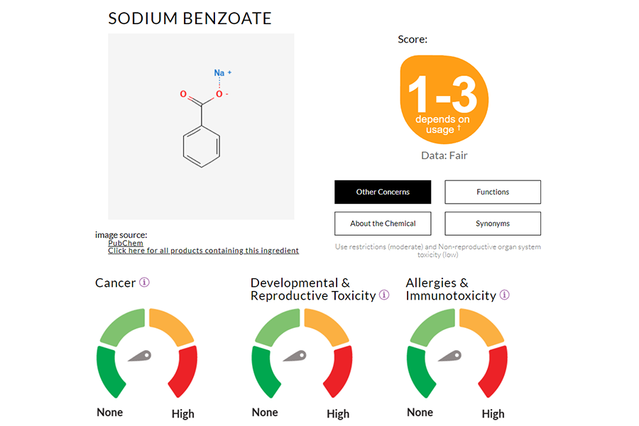 INCI lists: how to read them and all the useful tools to decipher them