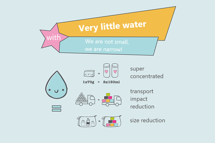 Zero waste cosmetics and shampoos: plastic-free cosmetics